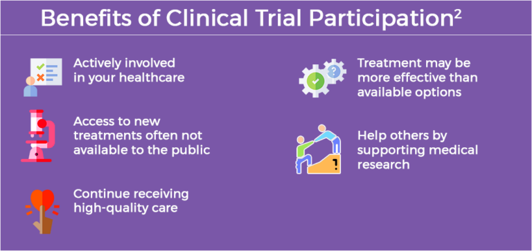 What to Know About Participating in a Clinical Trial – ENCOMPASS