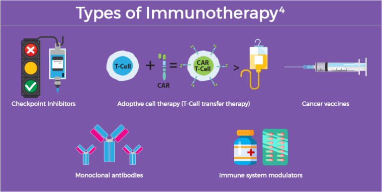 Targeting the Immune System – ENCOMPASS
