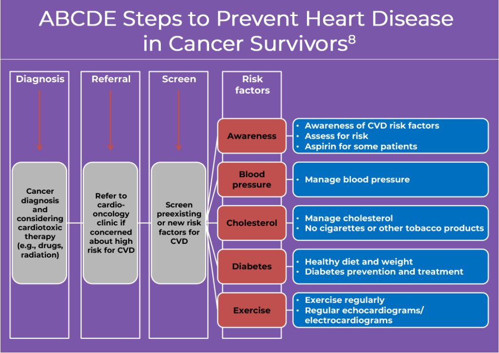 Survivorship – ENCOMPASS