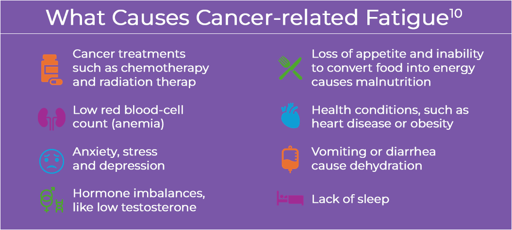 Survivorship – ENCOMPASS